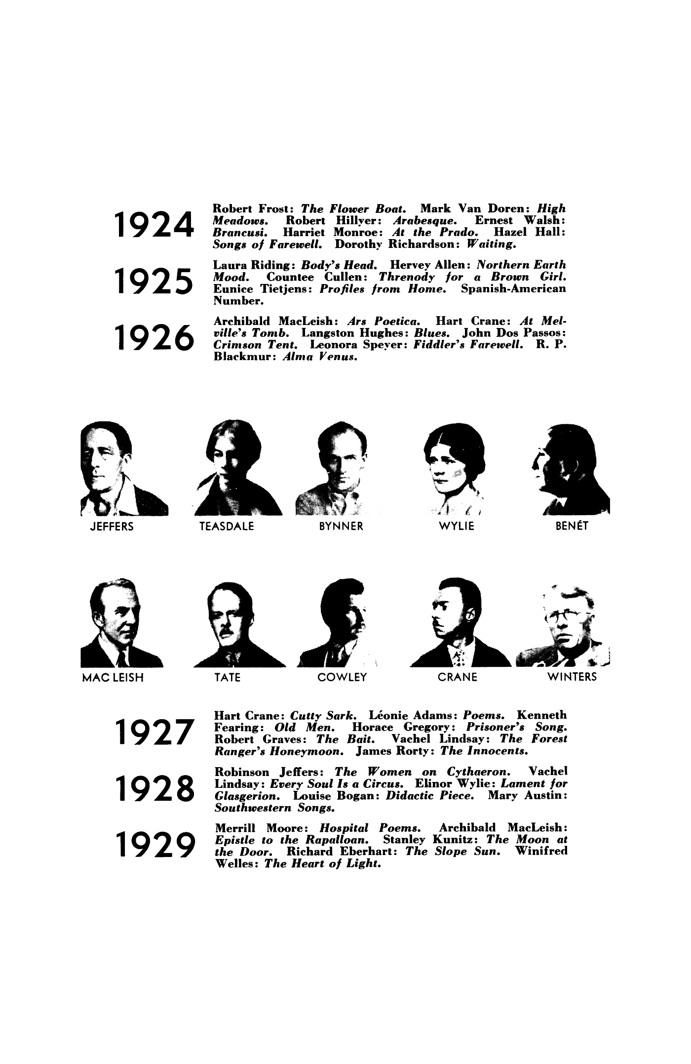 The Poetry Foundation
